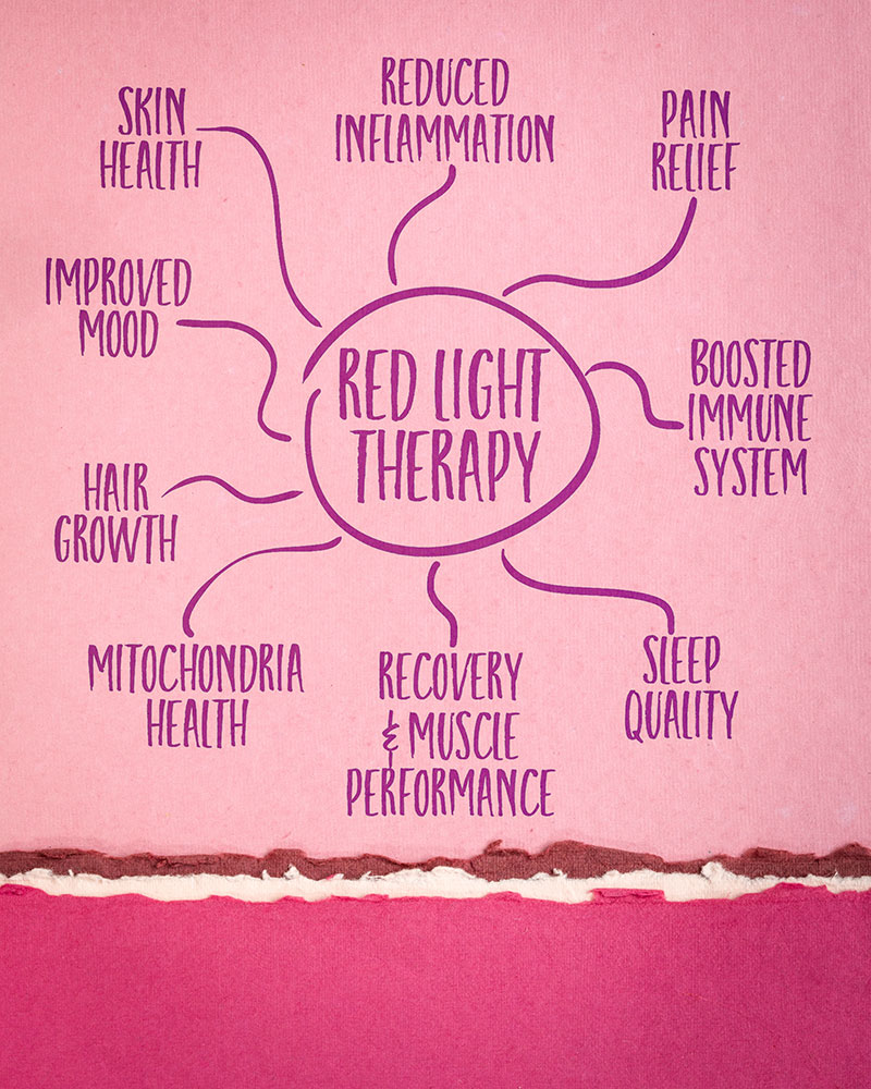 Light Therapy – Wright Wellness Center